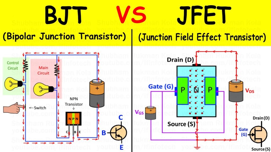 MOSFET and BJT Transistor Comparison with Diagrams | Working ...